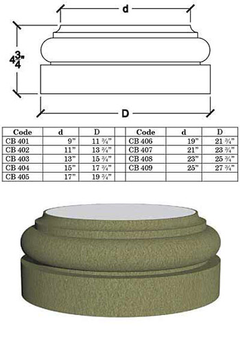 Column Base 14" Diameter x 4-3/4" height